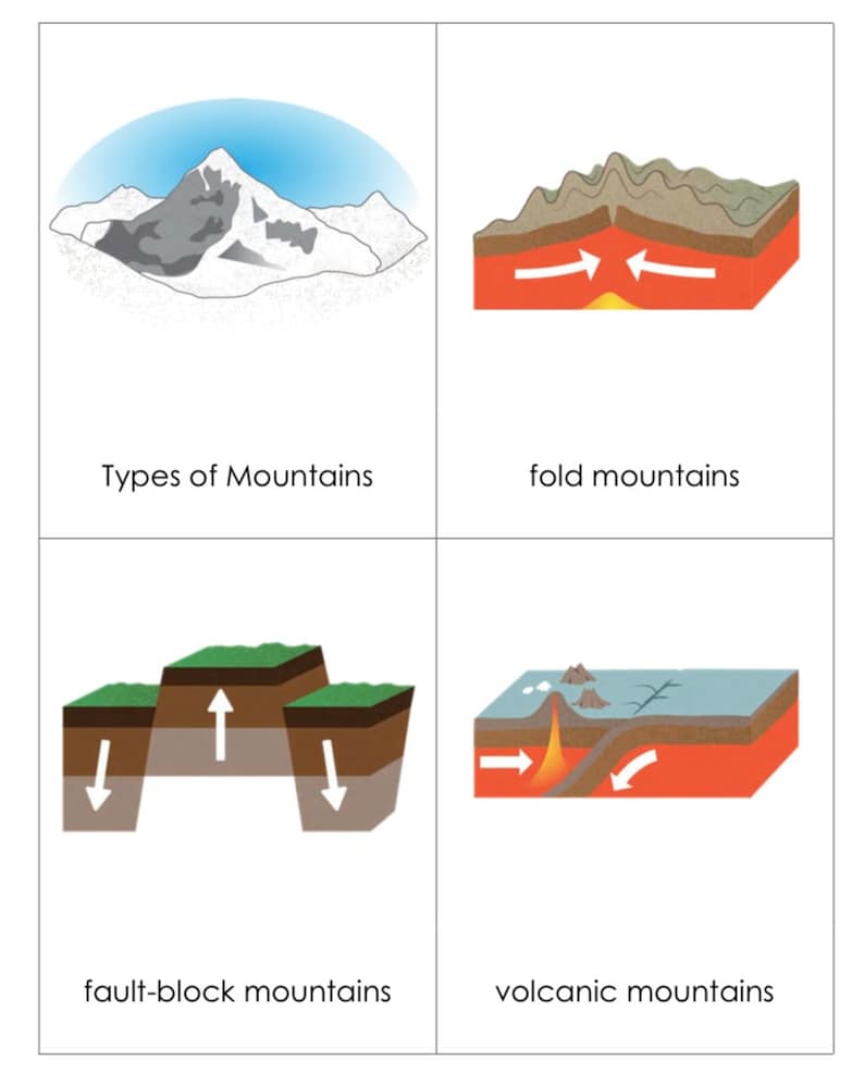 Montessori-inspired Mountain Activity Pack Geography - Etsy Canada