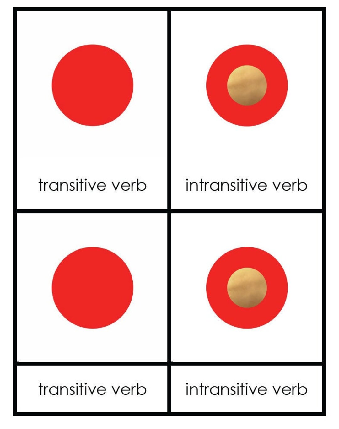 Montessori inspired Grammar Transitive Intransitive Verbs Etsy Canada