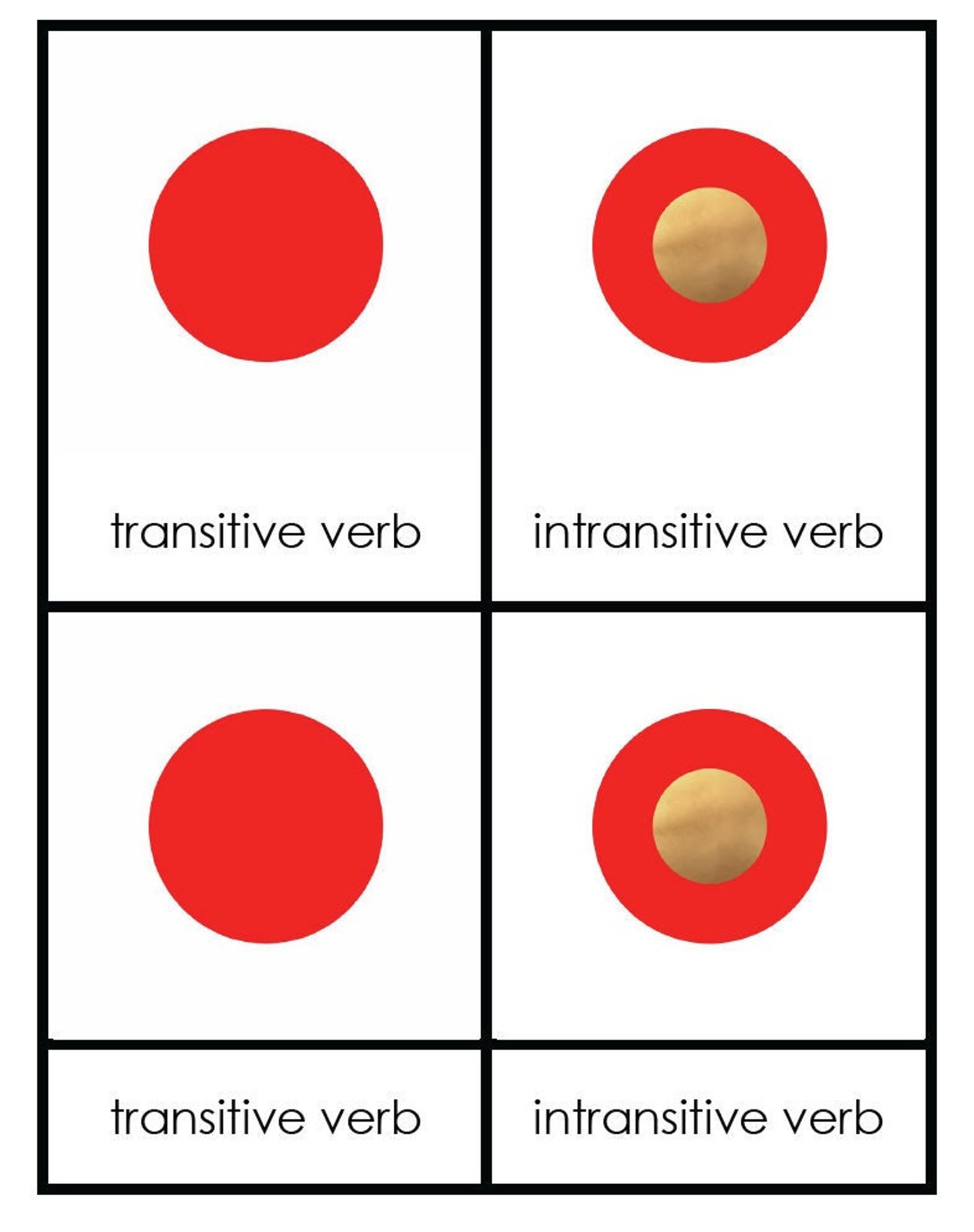 Montessori-inspired Grammar: Transitive & Intransitive Verbs | 4-part ...