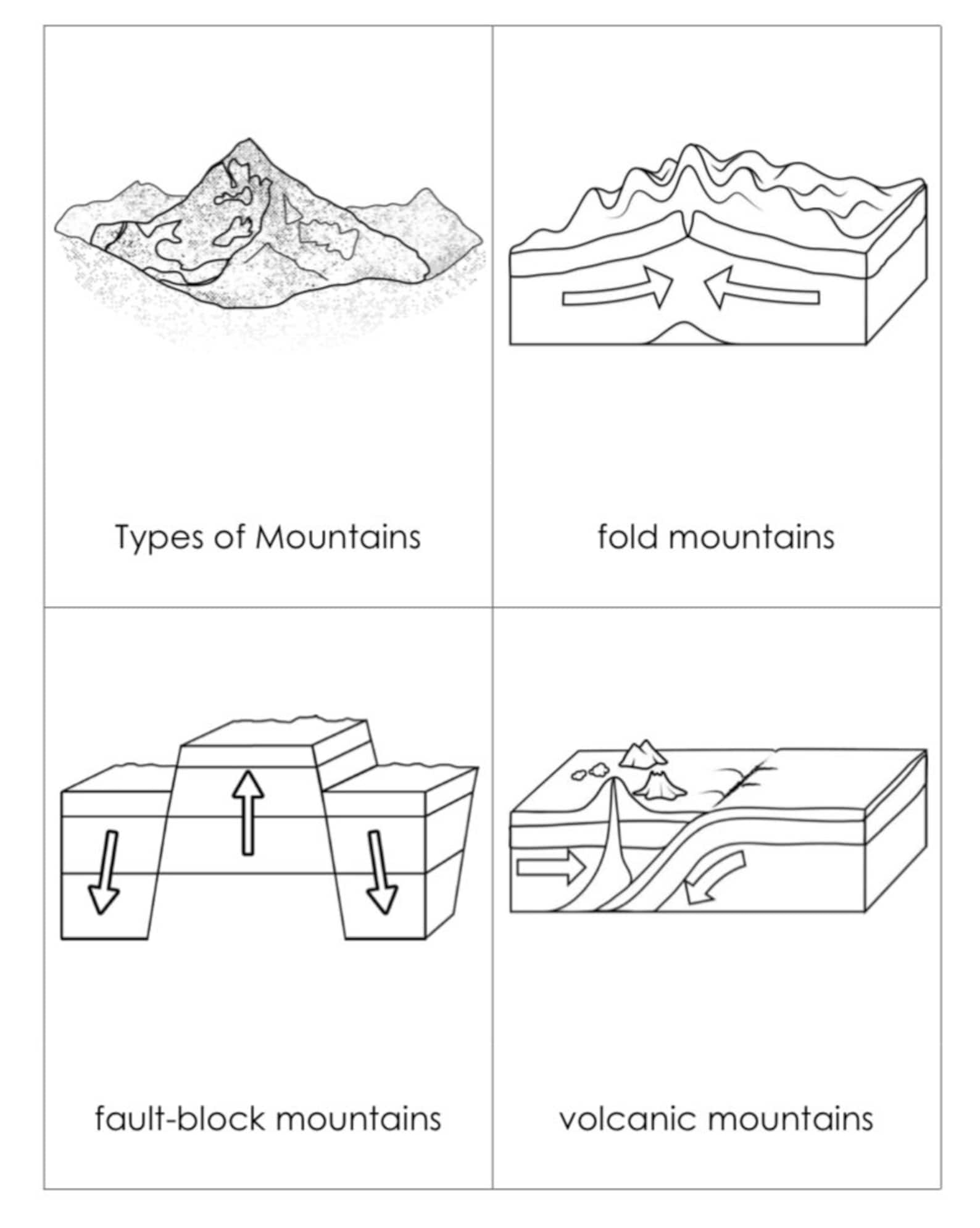 Montessori-inspired Mountain Activity Pack Geography - Etsy Canada