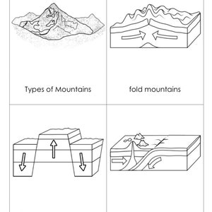 Montessori-inspired Mountain Activity Pack | Geography | Biomes - Etsy ...