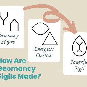 Sex Sigils for Women for Love Sex Pleasure Relationship Using - Etsy