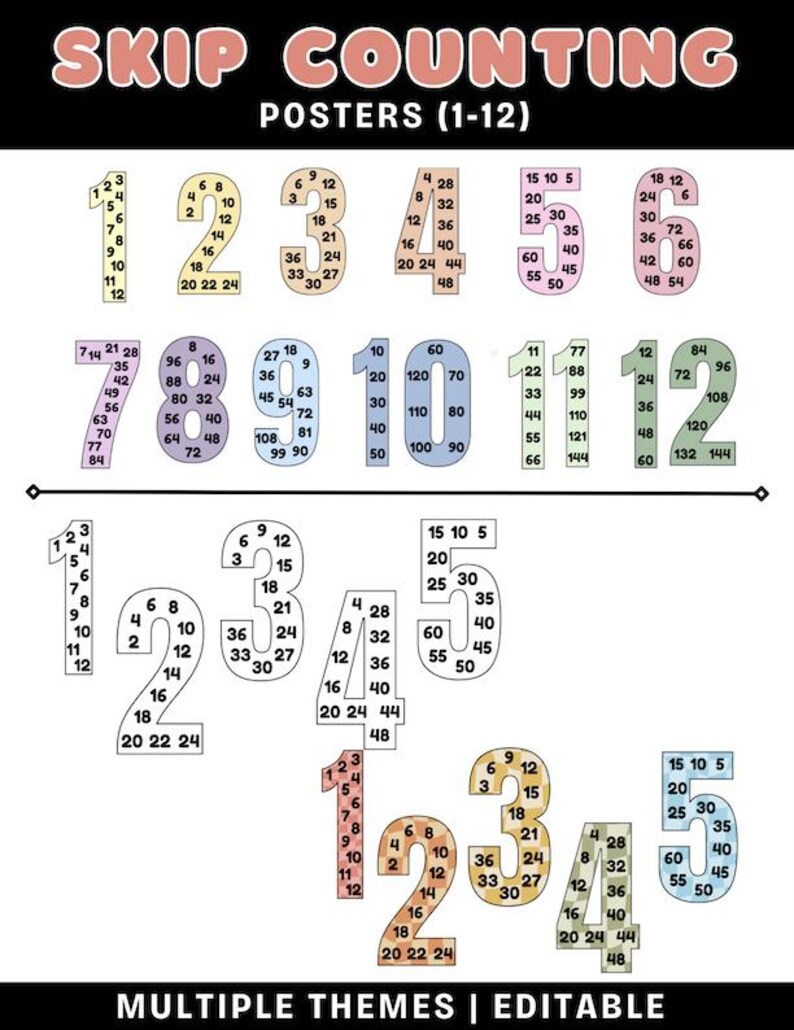 Skip Counting Large Number Multiplication 1-12 Posters Editable CANVA ...