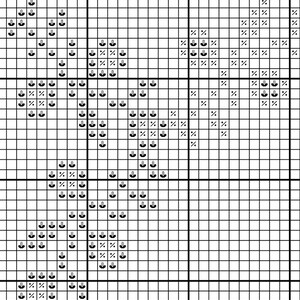 Turn I Wish Into I Will PDF Pattern, Motivational Quote Cross Stitch ...