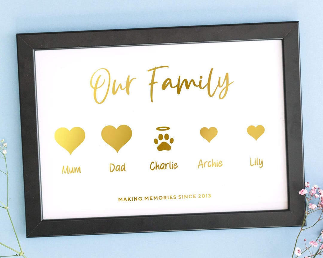 Family Portrait Print, Fully Custom Print for Family, Our Family Print ...