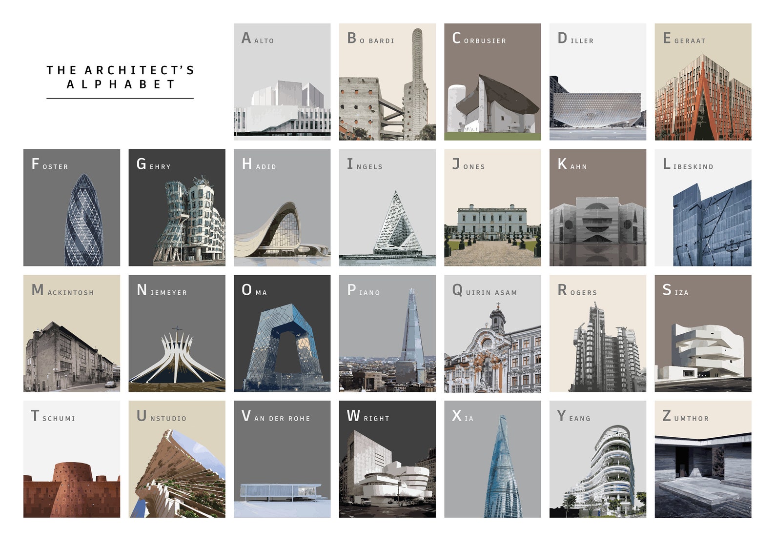 The Architect's Alphabet Print. Unframed Print for Home, Great Gift for ...