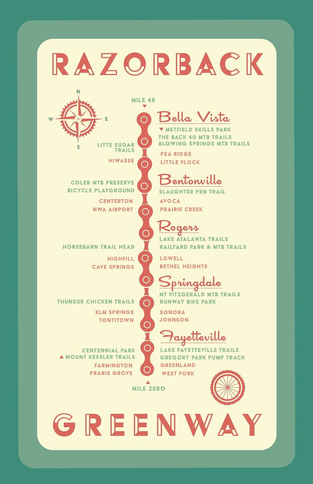 Razorback Greenway Route - Etsy