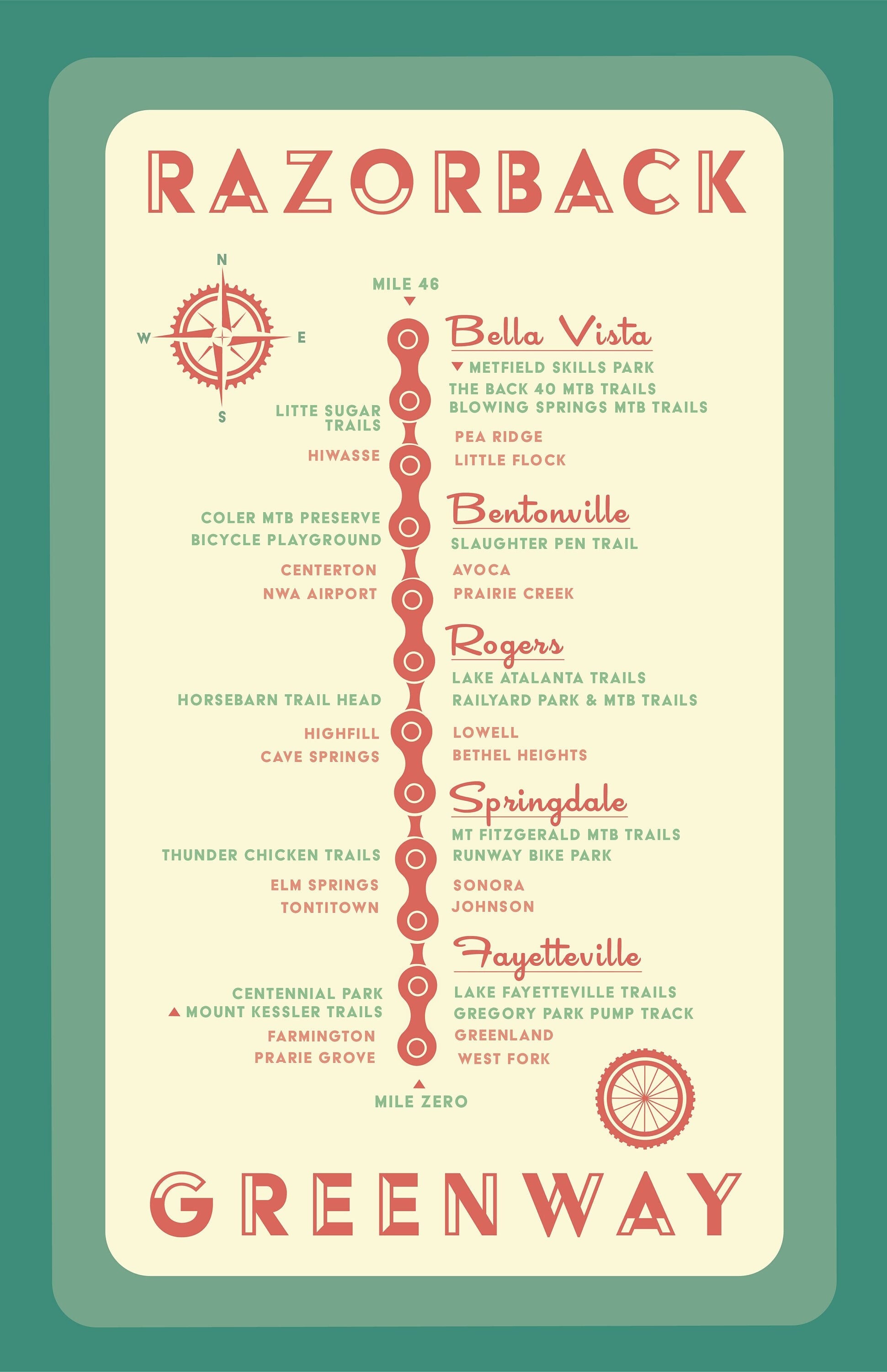 Razorback Greenway Route - Etsy