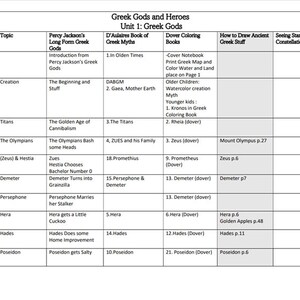 Greek Gods and Heroes Homeschool Unit - Etsy