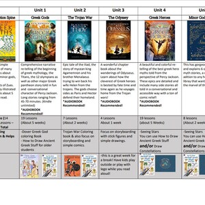 Greek Gods and Heroes Homeschool Unit - Etsy