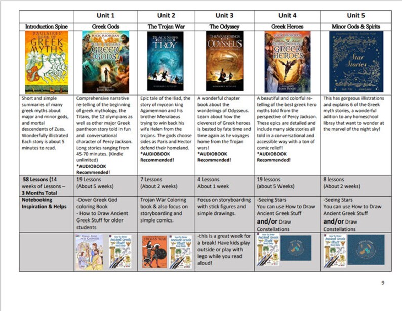 Greek Gods and Heroes Homeschool Unit - Etsy
