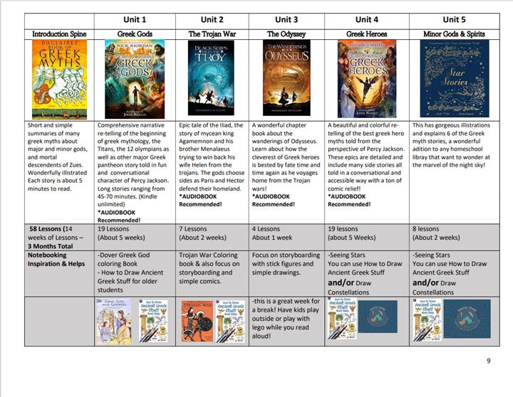 Greek Gods and Heroes Homeschool Unit - Etsy