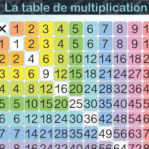 Table De Multiplication / French Multiplication Poster / Math School ...