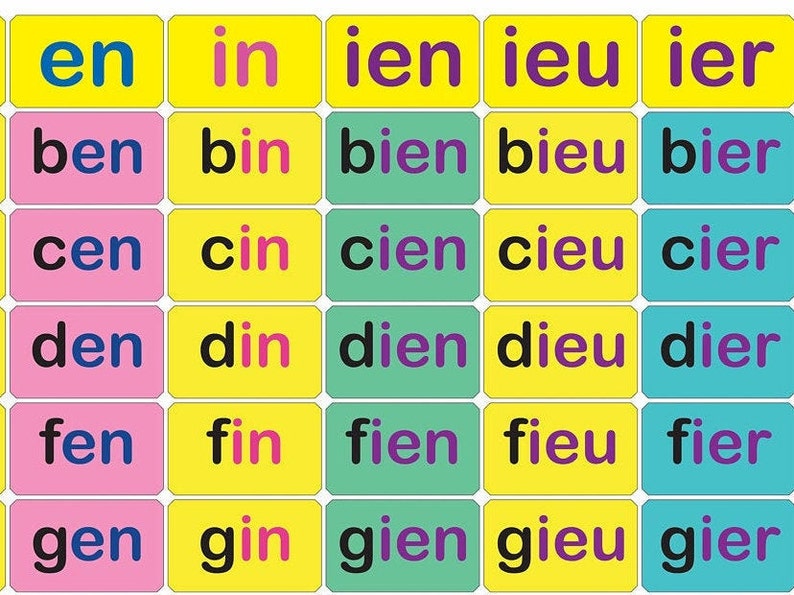 FRENCH Syllabic Method Reading Large Wall Poster | Le Tableau De ...