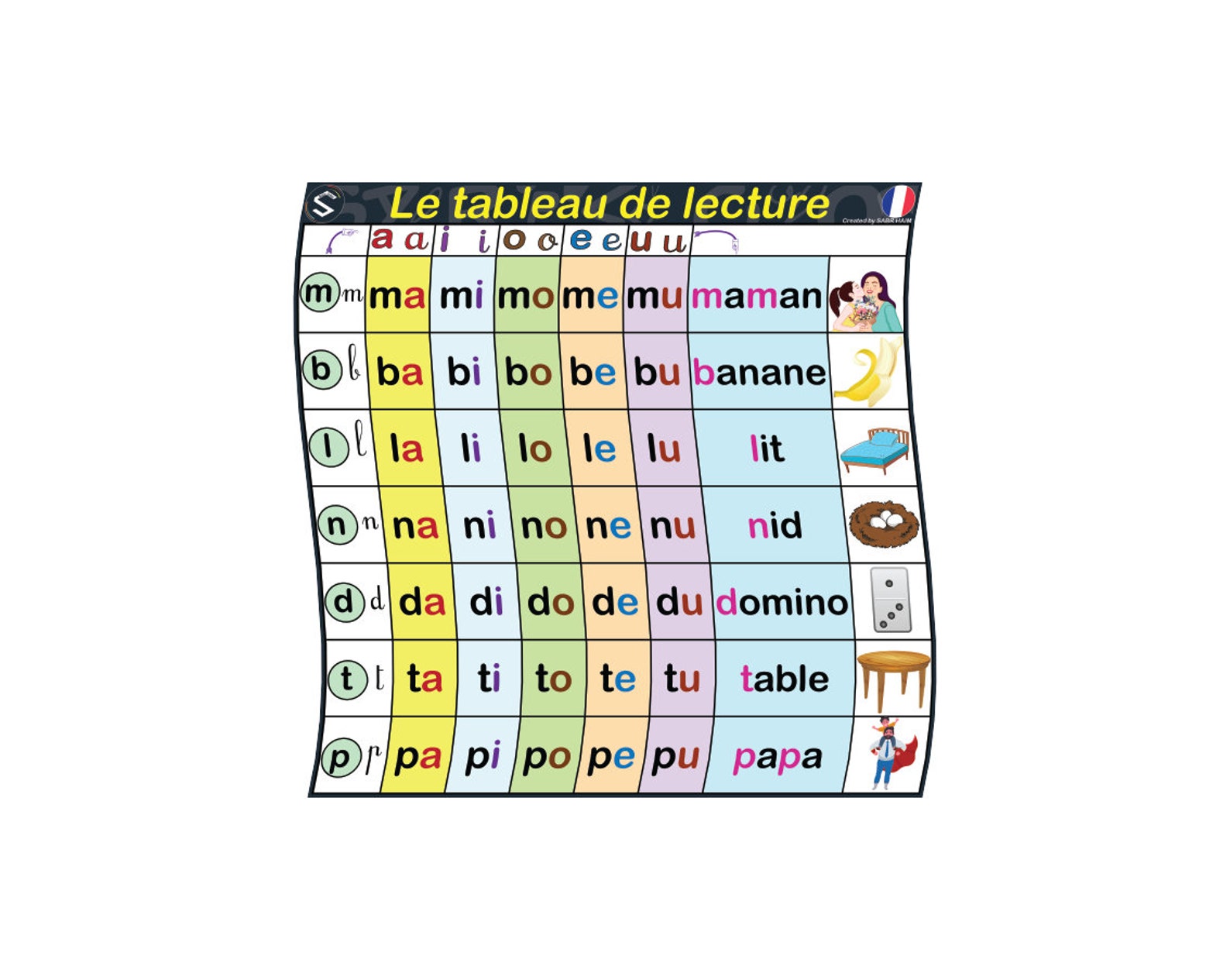 French Alphabet Chart: Large Printable Poster, Classroom Decor (digital ...