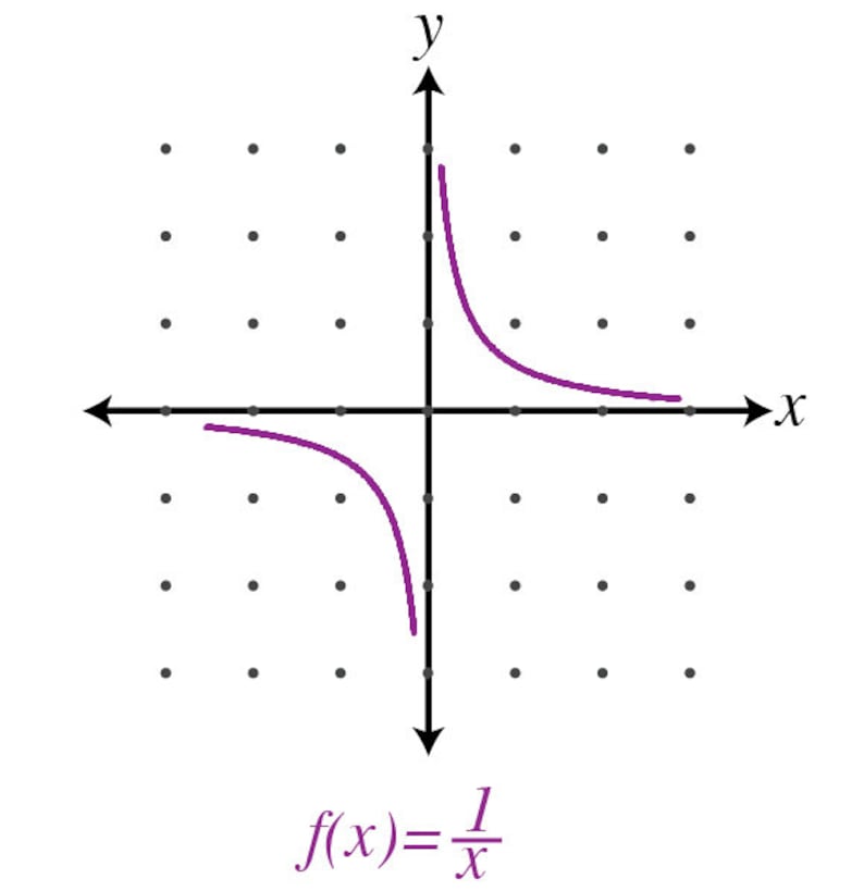 Les Fonctions Mathématiques | Math Functions Large Printable Posters ...
