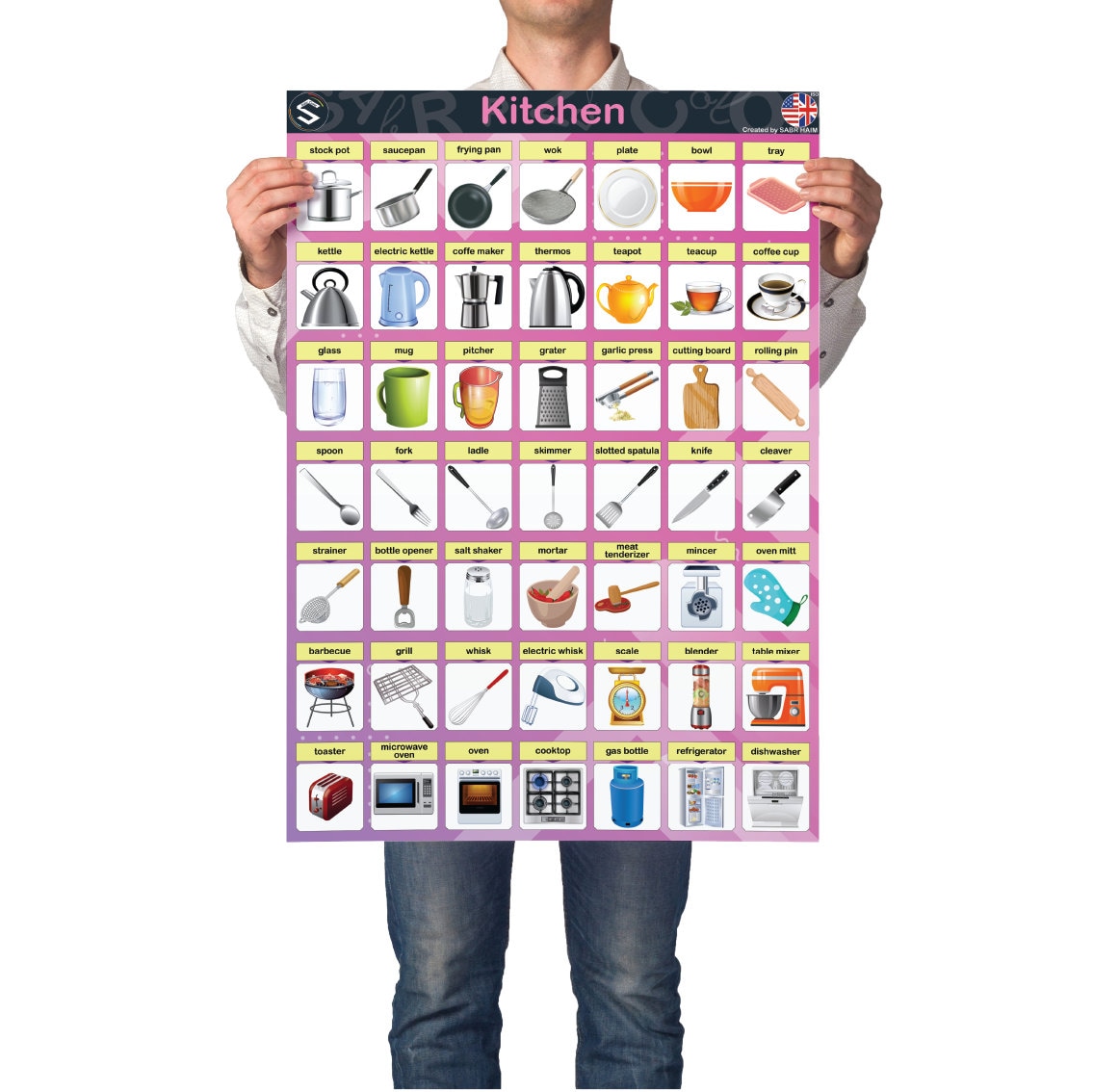 English Kitchen Utensils Vocabulary Extra Large Wall Poster for ...