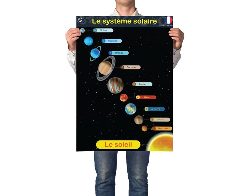 Le Système Solaire | French Solar System Printable Large Poster for ...