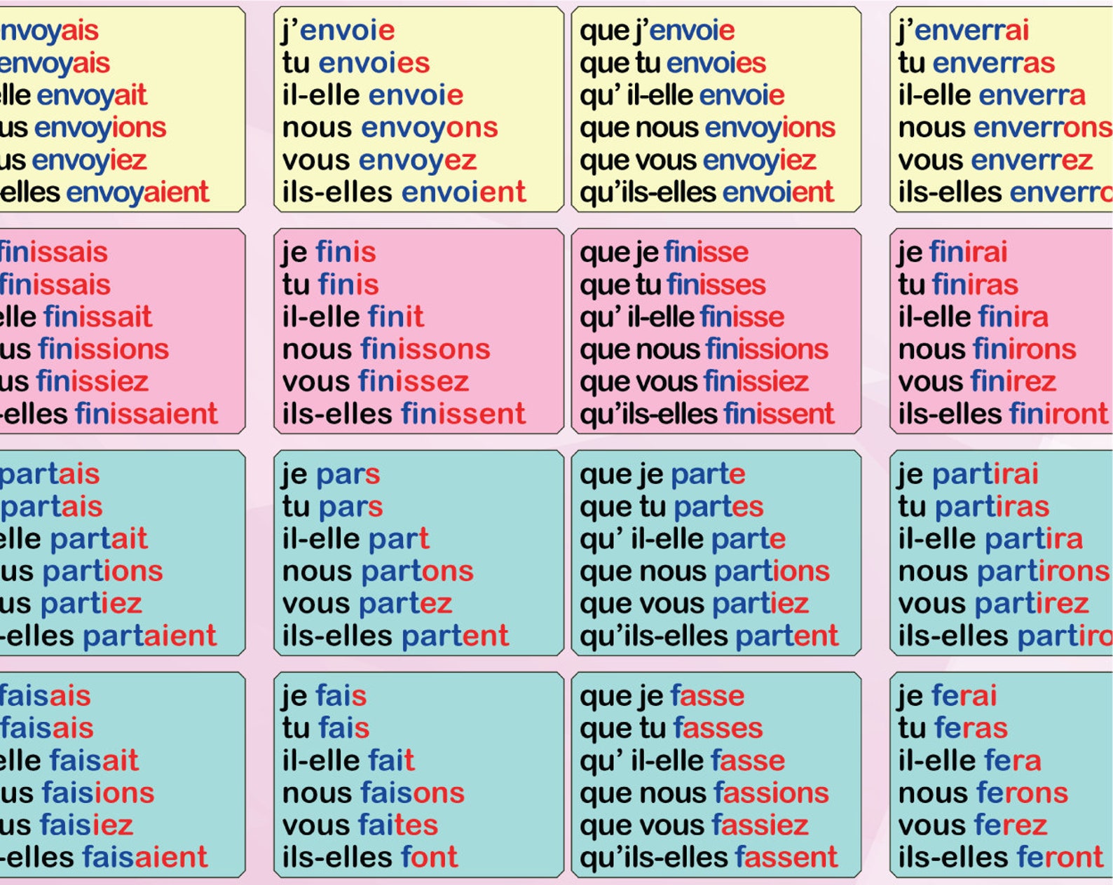 French Verbs Conjugation Poster Le Tableau De Conjugaison Etsy