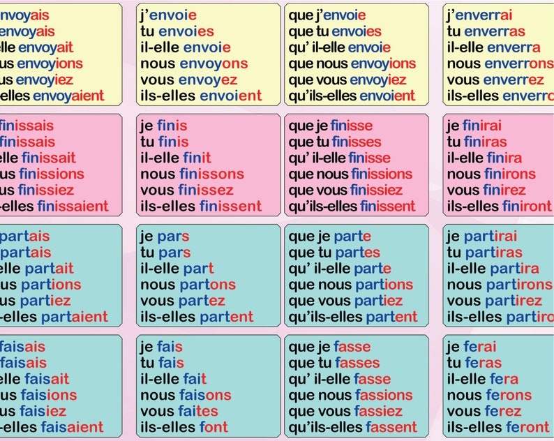 French Verbs Conjugation Poster: Most Used Verbs, Thick Matte Paper (24 ...