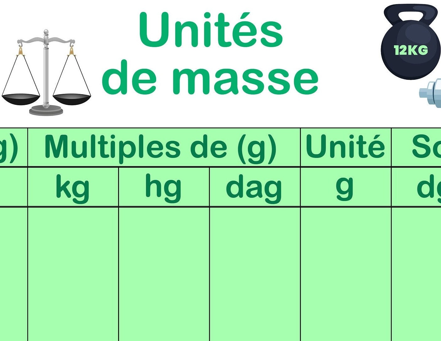French Units Conversion Tables: Math & Science (digital Download) - Etsy