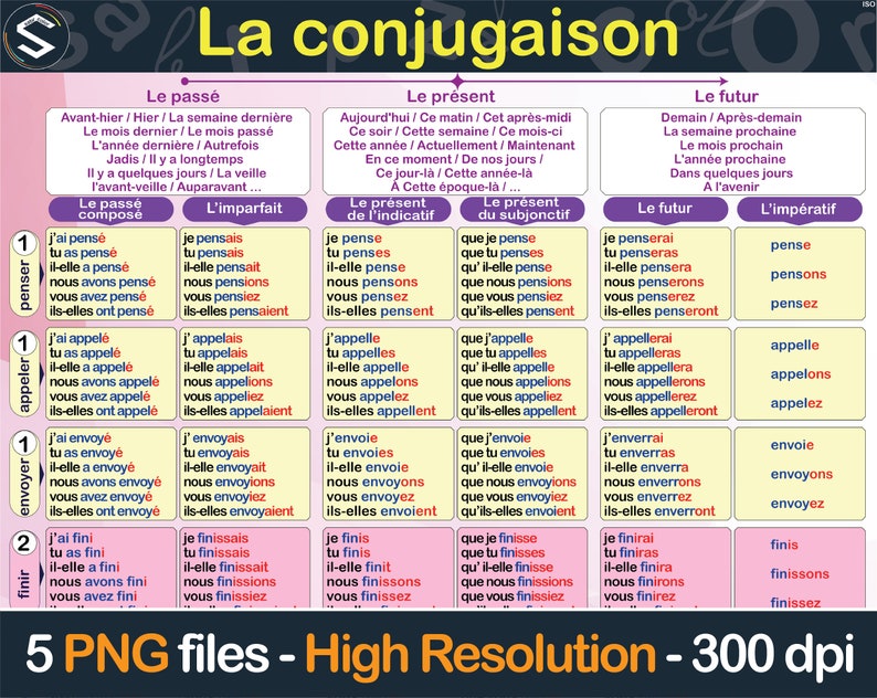 Póster de conjugación de verbos franceses Le Tableau de - Etsy España
