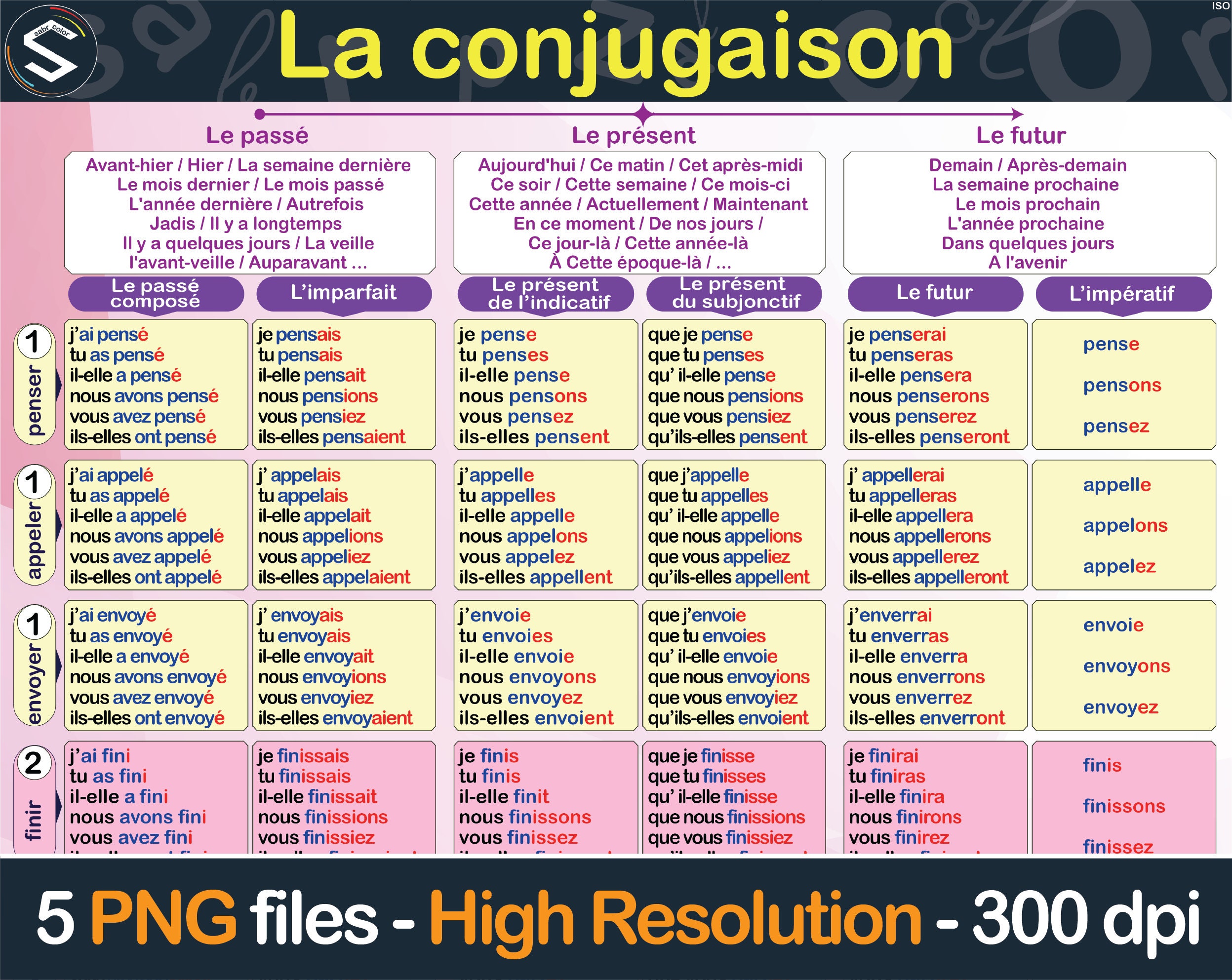 Póster de conjugación de verbos franceses Le Tableau de - Etsy España