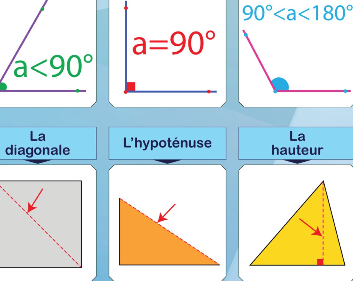 La Géométrie / FRENCH Geometry Poster / Printable School Art ...