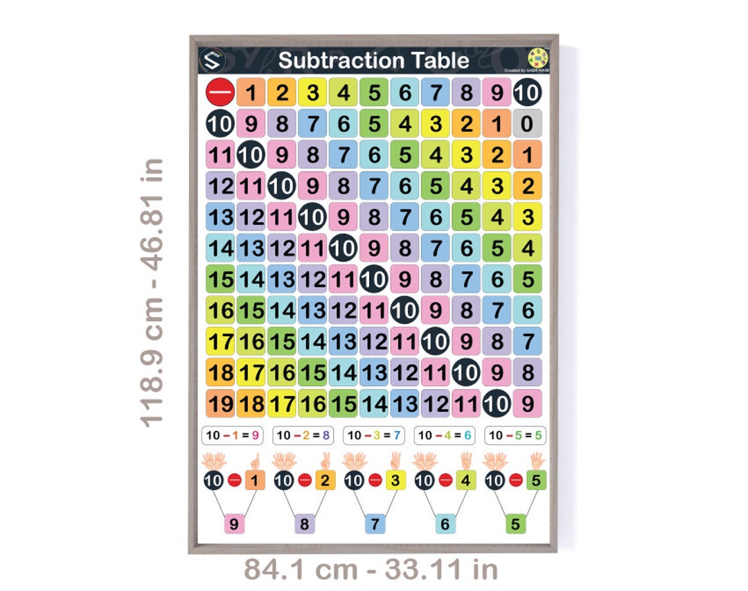 Subtraction Printable Table, a Wall Decoration for Arithmetics and ...