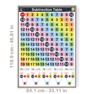 Subtraction Printable Table, a Wall Decoration for Arithmetics and ...