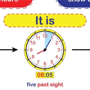 What Time is It ? | English Time Telling Large Wall Poster | DIGITAL ...