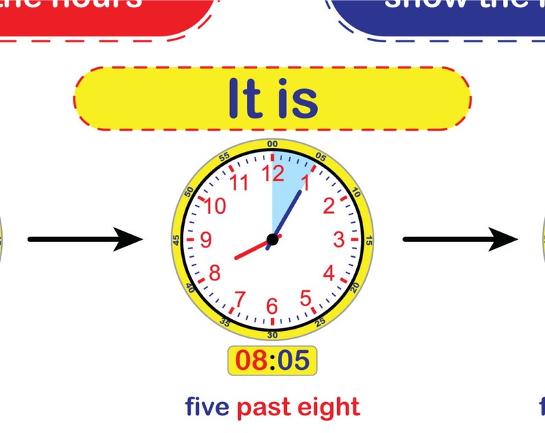 What Time is It ? | English Time Telling Large Wall Poster | DIGITAL ...