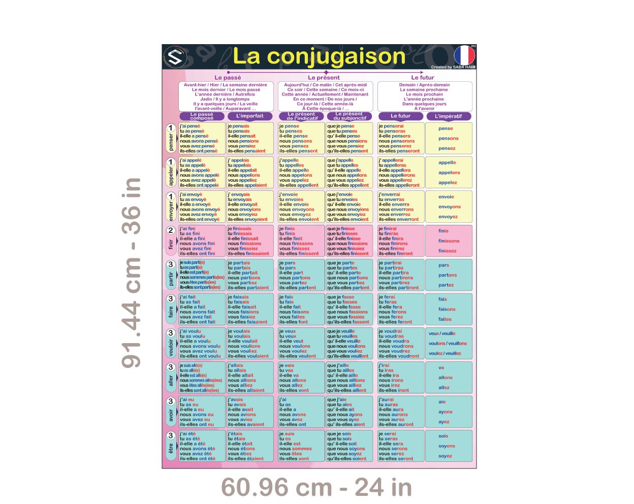 French Verbs Conjugation Poster: Most Used Verbs, Thick Matte Paper (24 ...