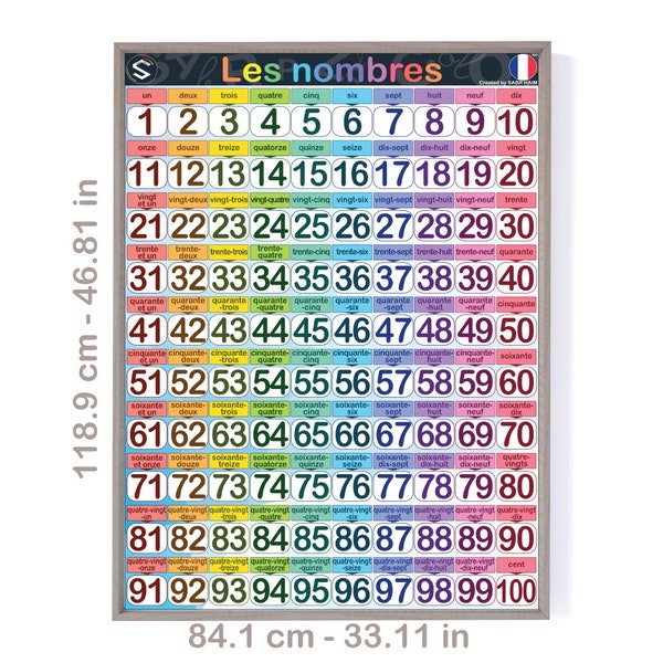 Poster French - Etsy