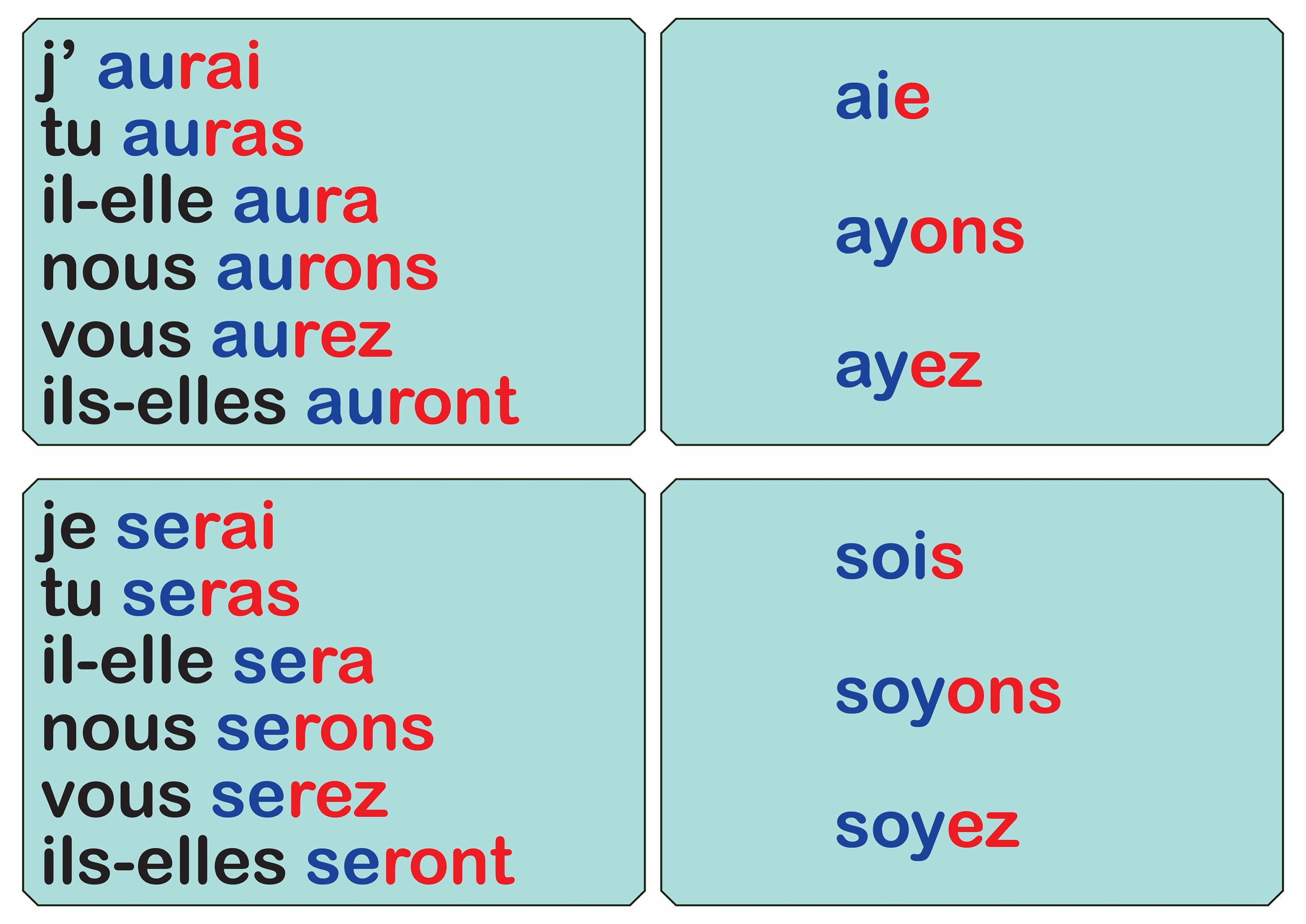 French Verbs Conjugation Large Poster for the Most Used French Verbs ...