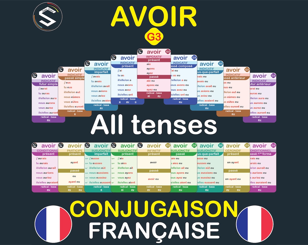 French Verbs (AVOIR) [to Have] à TOUS Les Temps, Conjugation Flash ...