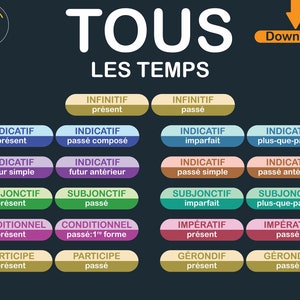 Le Verbe (ALLER) à Tous Les Temps | French Verbs Conjugation Flashcards ...