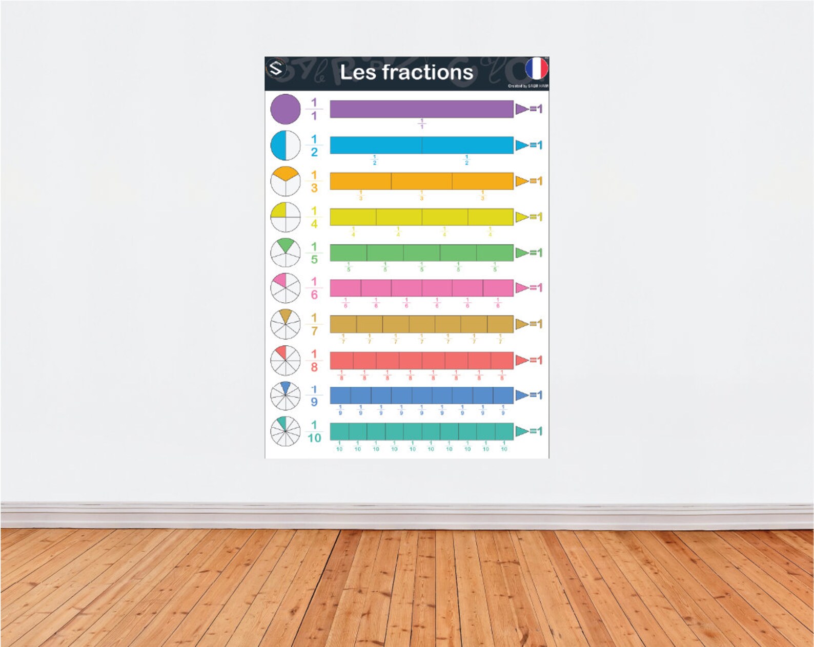 Les Fractions | Math Factions Printable Large Poster for Classroom ...