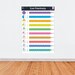 Les Fractions | Math Factions Printable Large Poster for Classroom ...