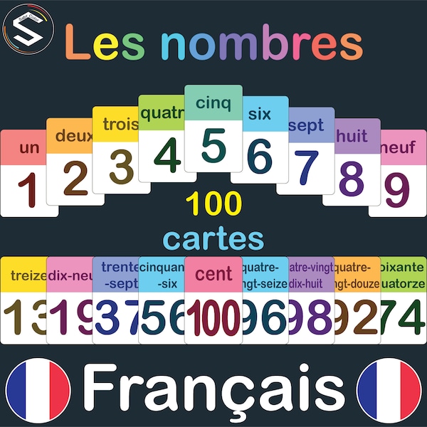France Flashcards - Etsy