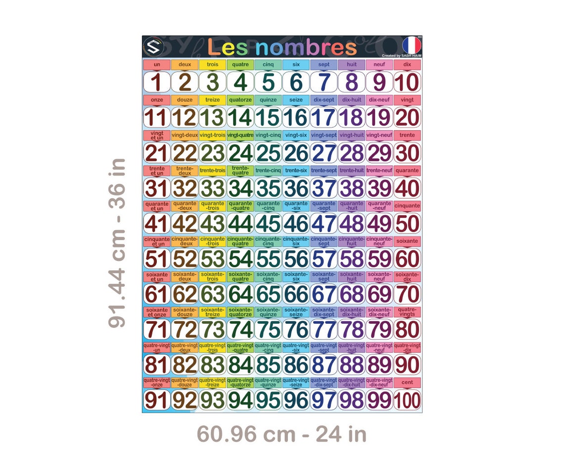 French Numbers Poster (0-100): Educational Nursery Wall Art - Etsy Israel