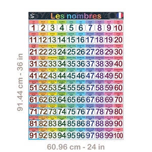 FRENCH Numbers (01to100) Poster for Playrooms, Nursery Wall Art, Home ...