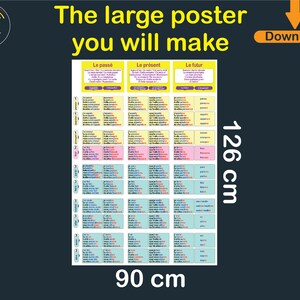 French Verbs Conjugation Large Poster for the Most Used French Verbs ...