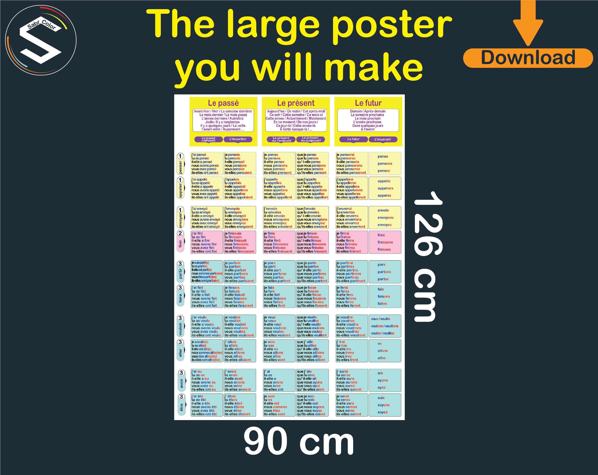 French Verbs Conjugation Large Poster for the Most Used French Verbs ...