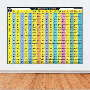 French Syllables Reading Chart: Classroom Wall Art (digital Download ...