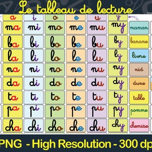 FRENCH Syllabic Reading Poster | Le Tableau De Lecture En Cursive | Letters and Syllables ...