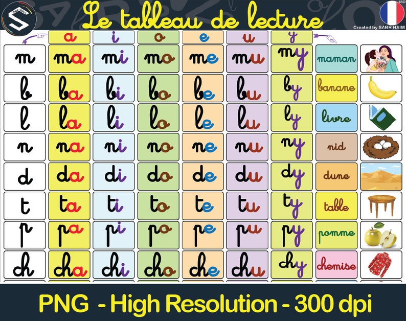 FRENCH Syllabic Reading Poster | Le Tableau De Lecture En Cursive ...