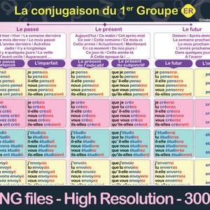 French Verbs Conjugation Poster | Affiche De Conjugaison Des Verbes ...