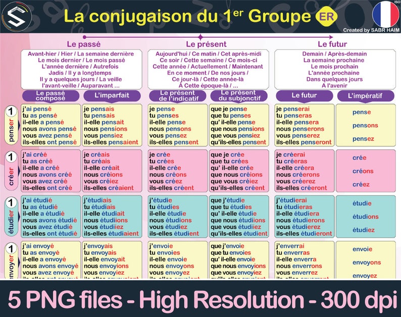 French Verbs Conjugation Poster | Affiche De Conjugaison Des Verbes ...