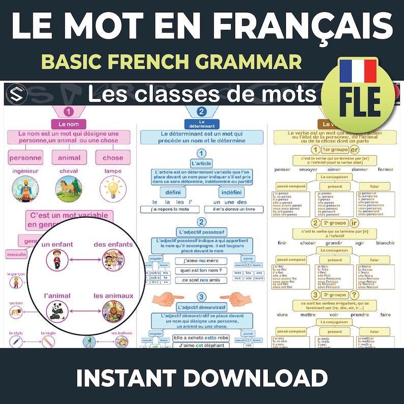 French Parts of Speech Poster, A1-A2 Grammar Chart (digital Download ...